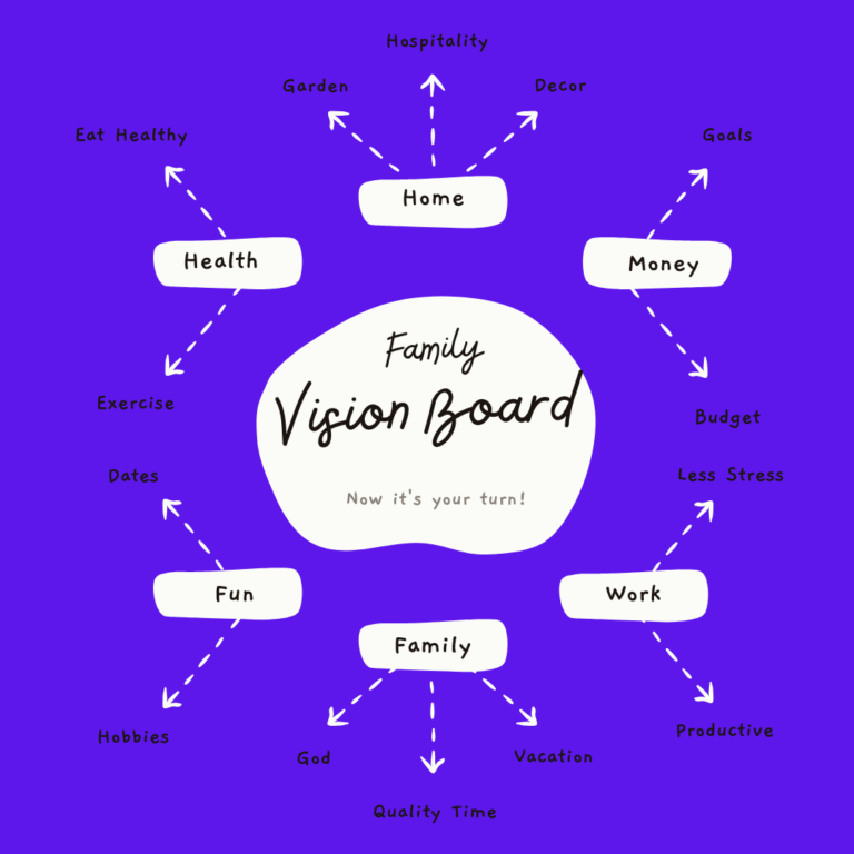 Create an Inspiring Couple Vision Board to Dream Big
